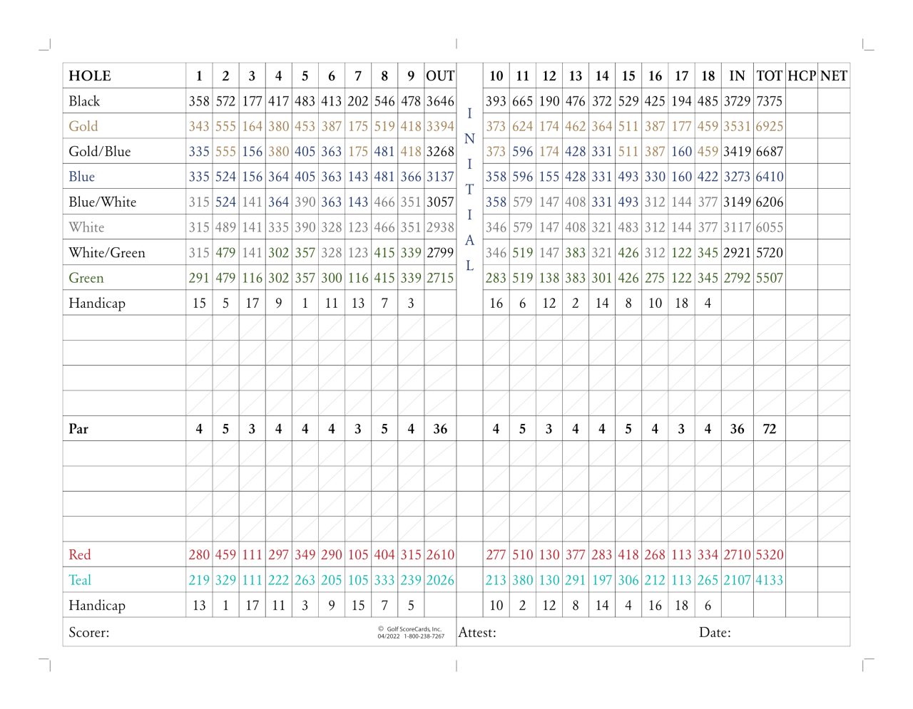 Scorecard & Virtual Tour | Bulle Rock