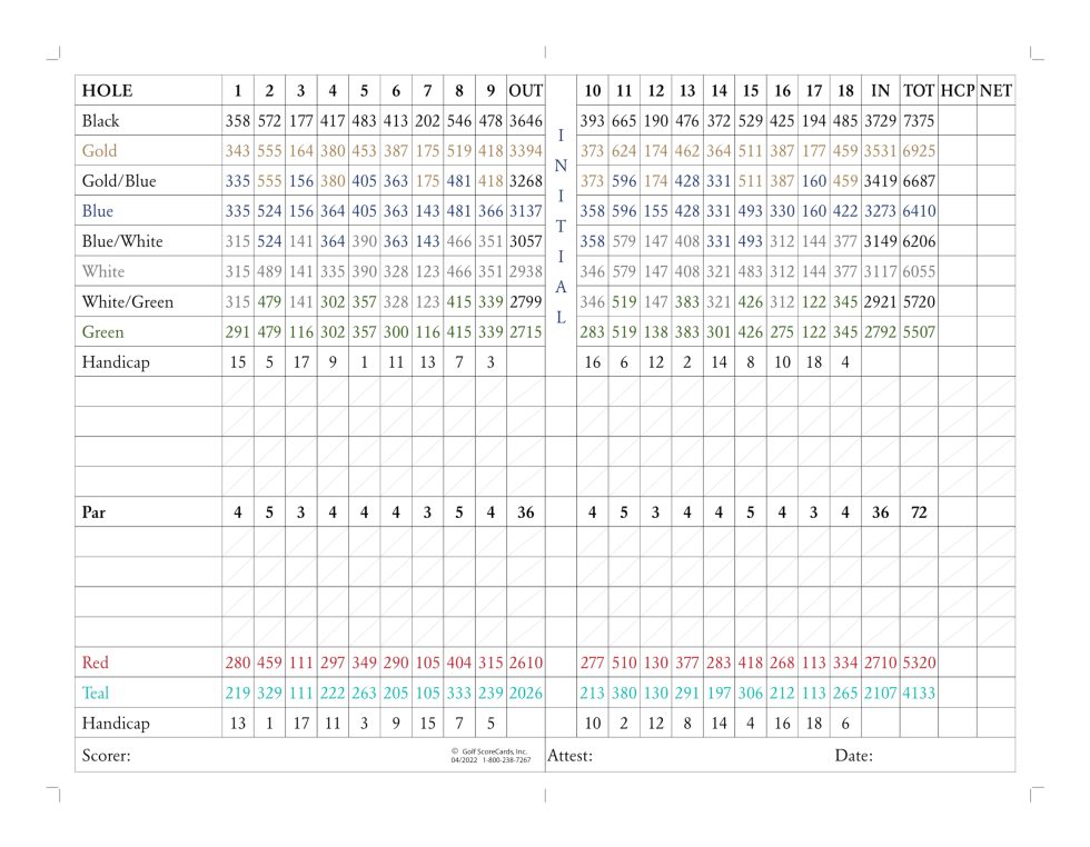 Scorecard & Virtual Tour | Bulle Rock